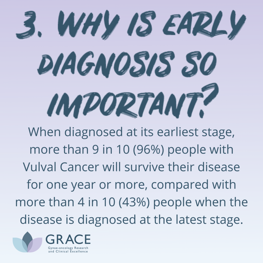 5 Things You NEED to know about Vulval Cancer - GRACE Charity
